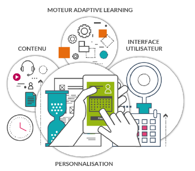 Recherche en e-éducation - Projet Smart Enseigno